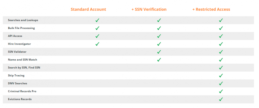 Searchbug Announces Important Change for New Accounts
